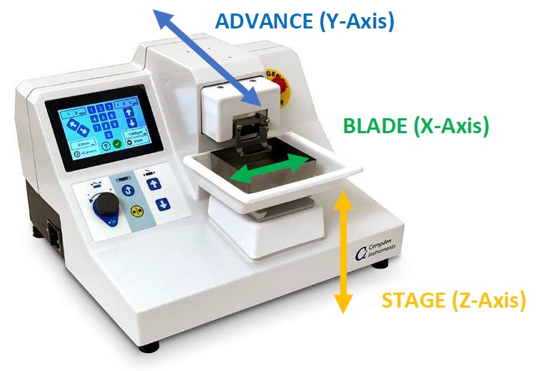 06 Description of the Instrument - 9000SMZ Manual